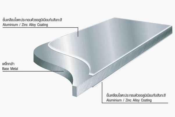 ประตูม้วน - Sankimetal.com